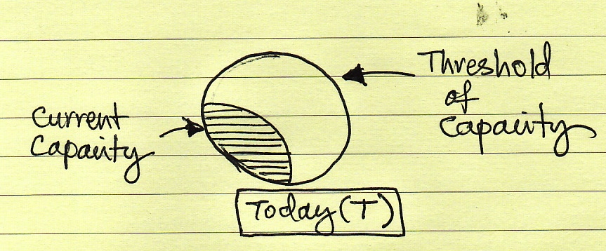 Why some smart people don't take action? | Rajesh Setty