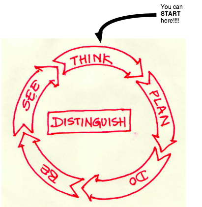Ways To Distinguish Yourself 218 Look For Lesson 2
